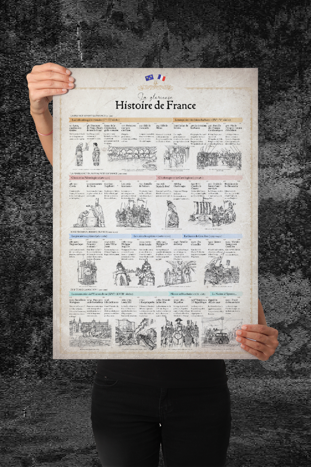 Histographe - Frise chronologique de l'Histoire de France