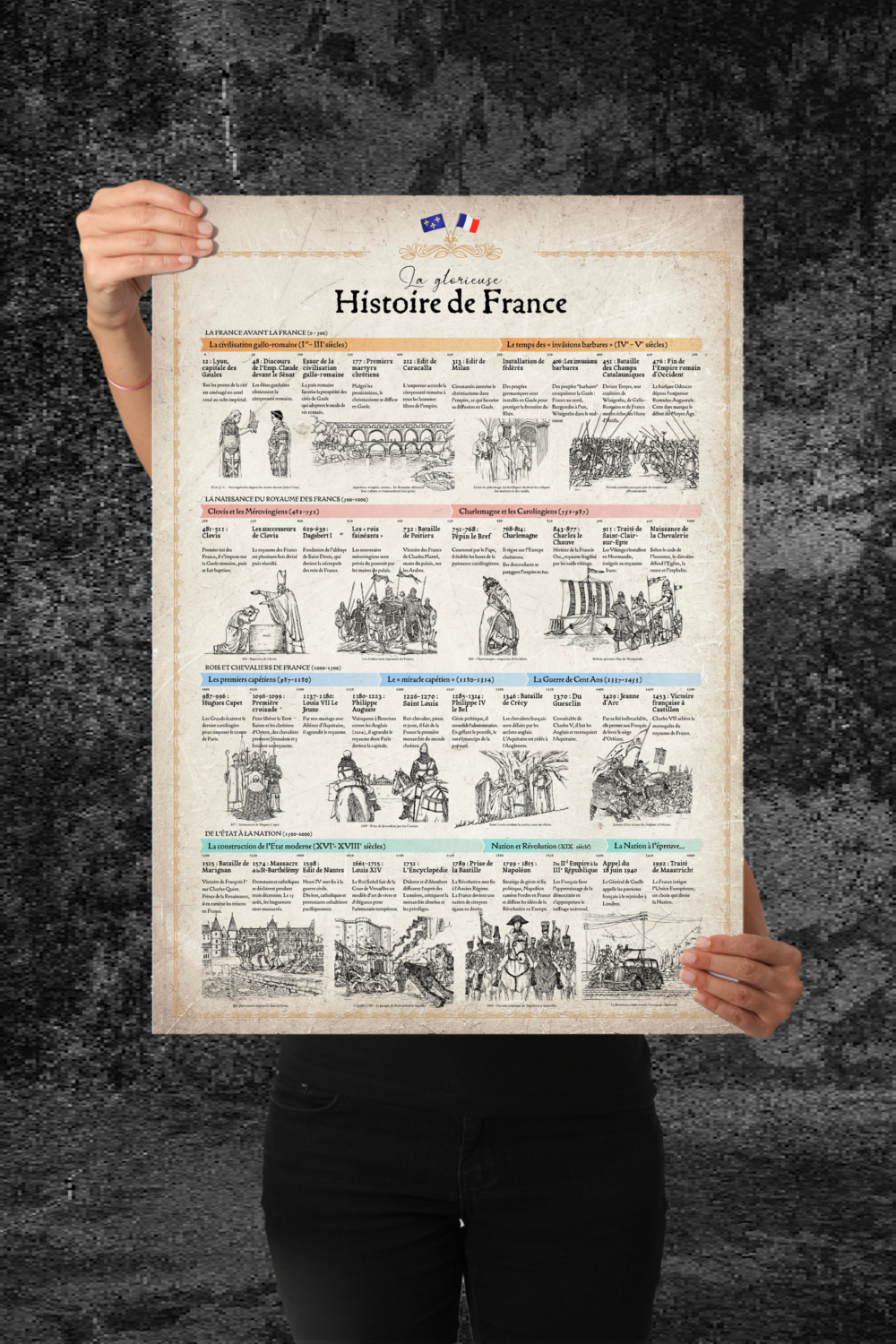 Histographe - Frise chronologique de l'Histoire de France