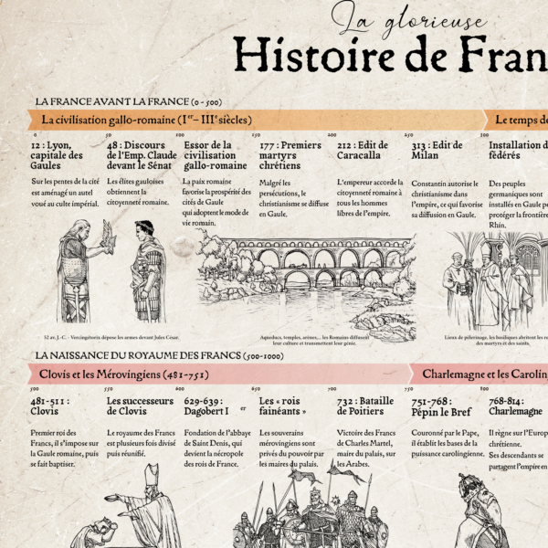 Frise Histoire de France (sans cadre) - Histographe - Frise, affiche ...